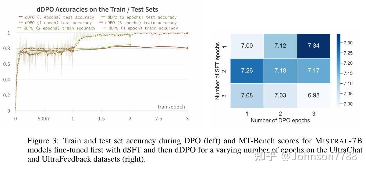Zephyr：使用直接蒸馏的 LM 对齐方式 - 知乎