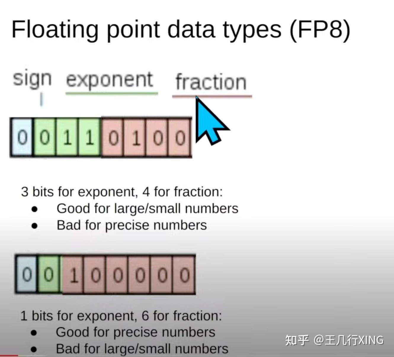 论文精读：QLoRA: Efficient Finetuning of Quantized LLMs - 知乎