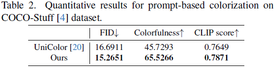 （2024，CtrlColor，多模态提示，局部颜色操作）控制颜色：基于多模态扩散的交互式图像着色 - 知乎