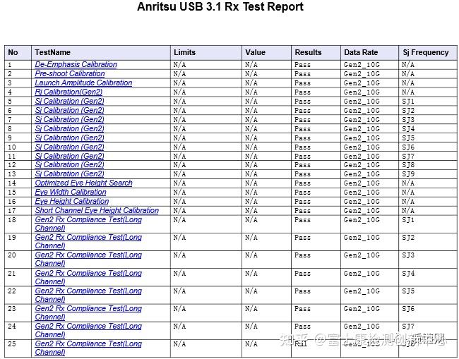 【信号完整性量测三】USB3.0到4.0 TX & RX 测试案例分享 - 知乎