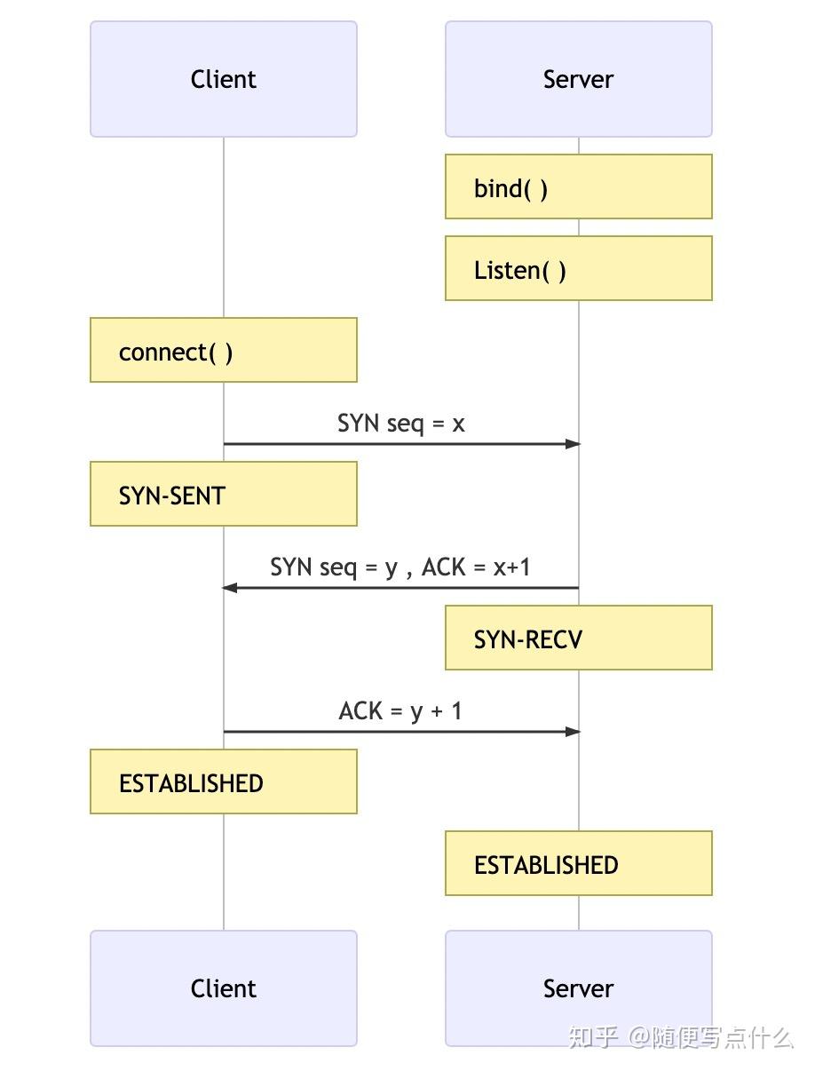 一次触发SYN Flood的思考 - 知乎