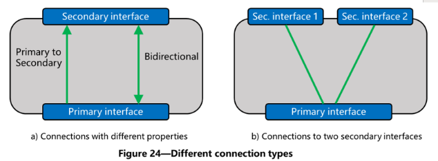 IEEE 1838协议介绍 - 知乎