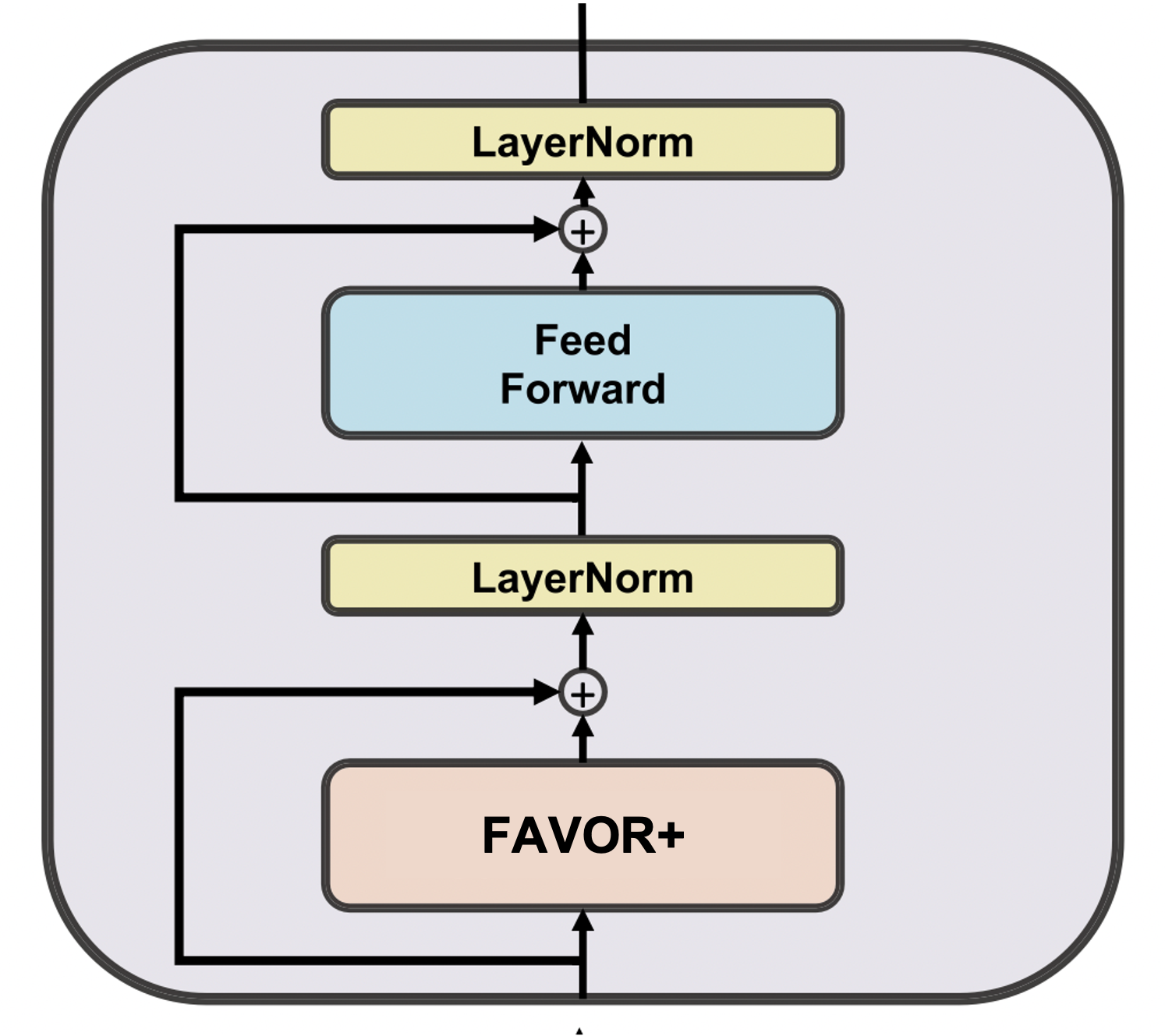 (四) scBERT 技术解读 | scRNA-seq 的语言建模进行精准的细胞类型注释 - 知乎
