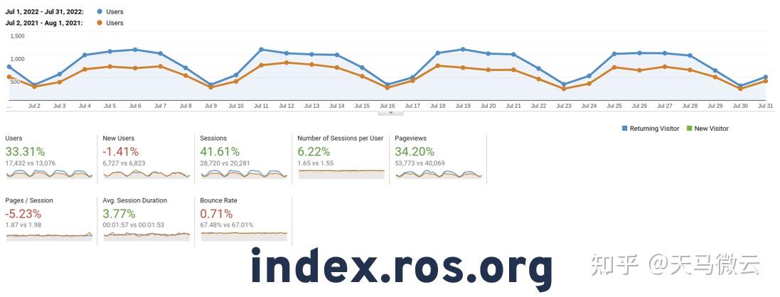 ROS 2022年度报告 - 知乎