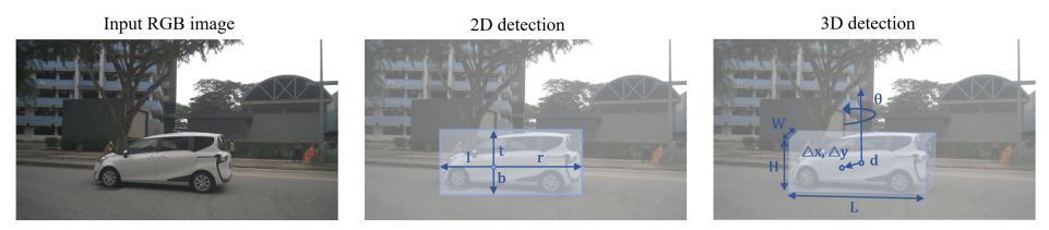 FCOS3D Fully Convolutional One-Stage Monocular 3D Object Detection 论文学习 - 知乎