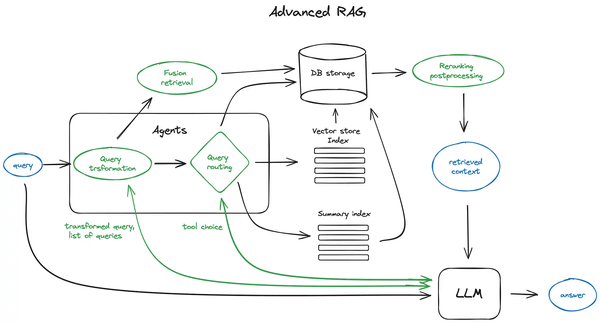 图解高级RAG技术 - 知乎