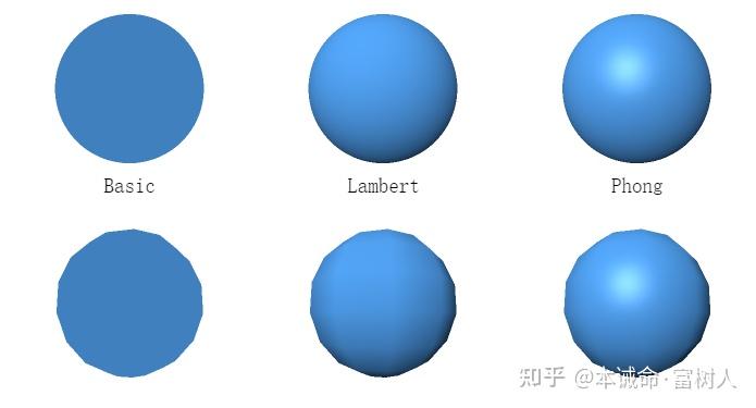 (八) Materials-Lambert and Phong - 知乎