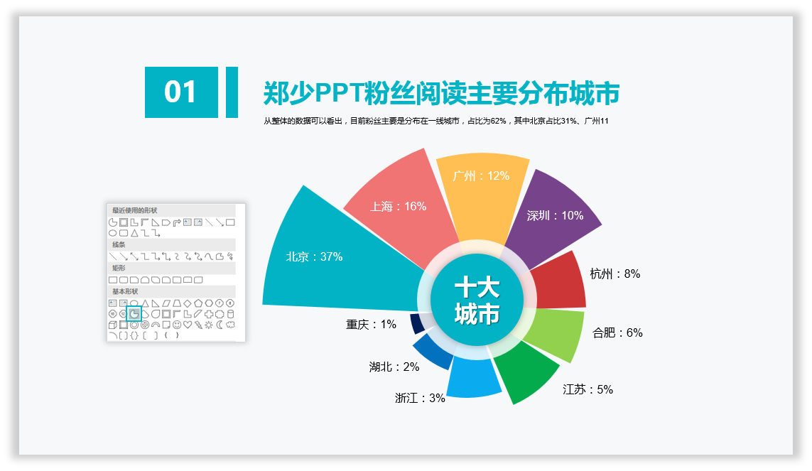 Ppt中的饼图你用对了吗? 知乎