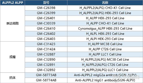 认识碱性磷酸酶：形式、特征和功能概述 - 知乎