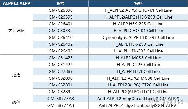 认识碱性磷酸酶：形式、特征和功能概述 - 知乎