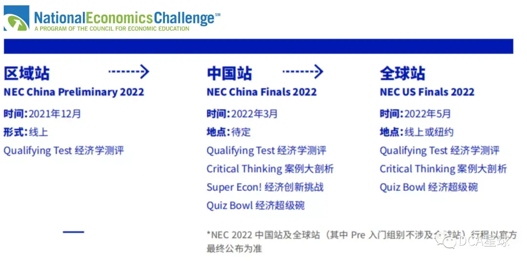 竞赛|NEC全美经济学挑战赛全解 21-22年 - 知乎