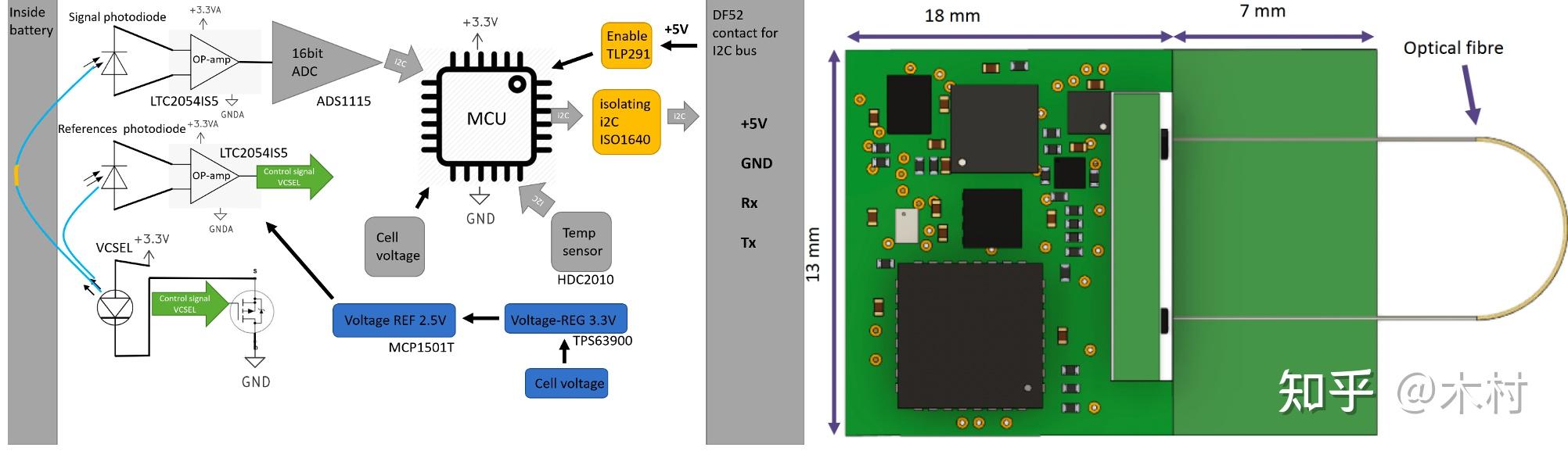 未来BMS发展趋势-1 - 知乎