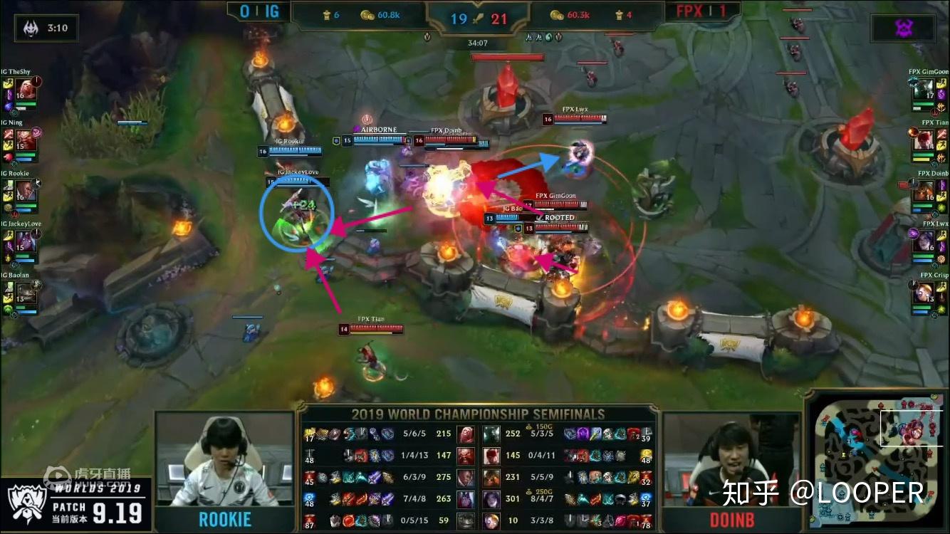 S9半决赛FPX3:1击败IG比赛复盘分析 - 知乎