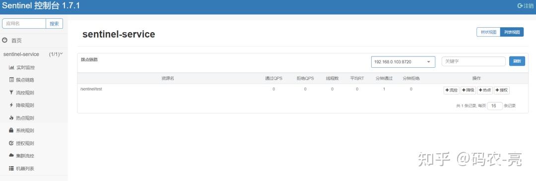 阿里神器 Sentinel - 知乎
