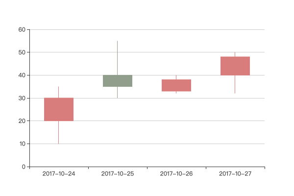 ECharts K 线图 - 知乎
