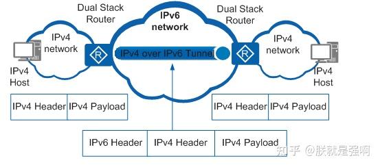 IPv6--IPv4过渡技术 - 知乎