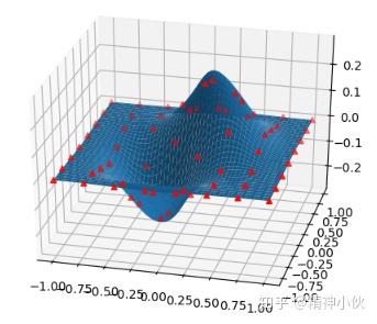 Python：插值interpolate模块 - 知乎