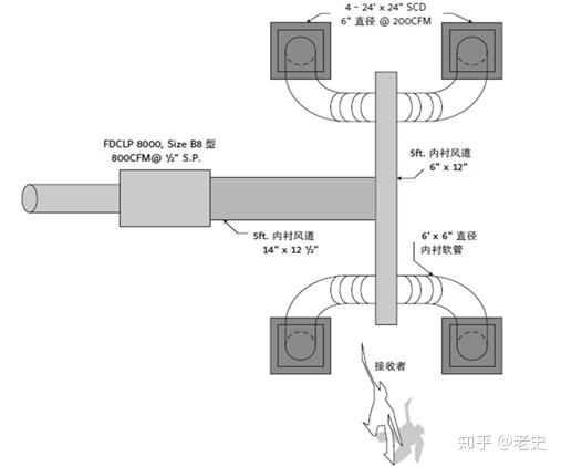 VAV系统设计要点与案例分析 - 知乎