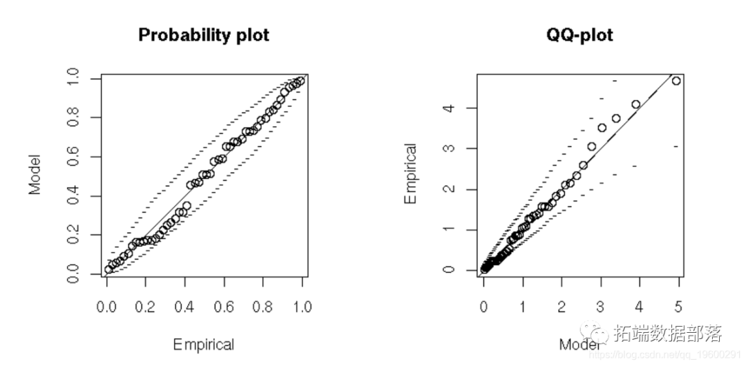 POT超阈值模型和极值理论EVT分析|附代码数据 - 知乎