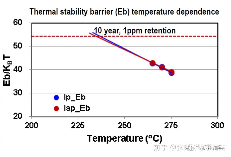 台积电STT-MRAM技术细节 - 知乎