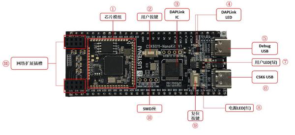 【聆思CSK6 视觉AI开发套件试用】初体验 - 知乎