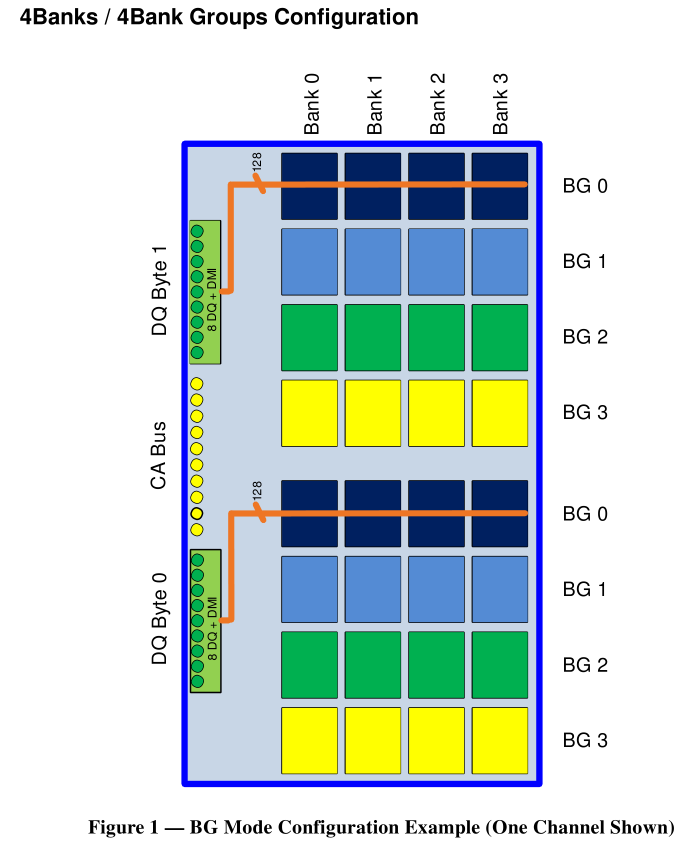 DDR基础和一些个人理解 - 知乎