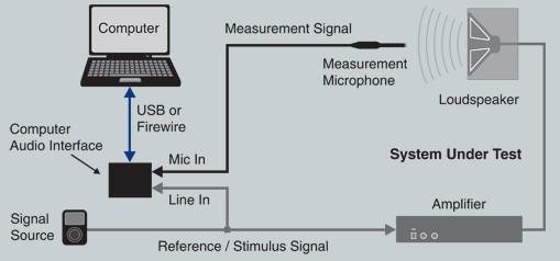 Smaart7说明书-翻译版 - 知乎