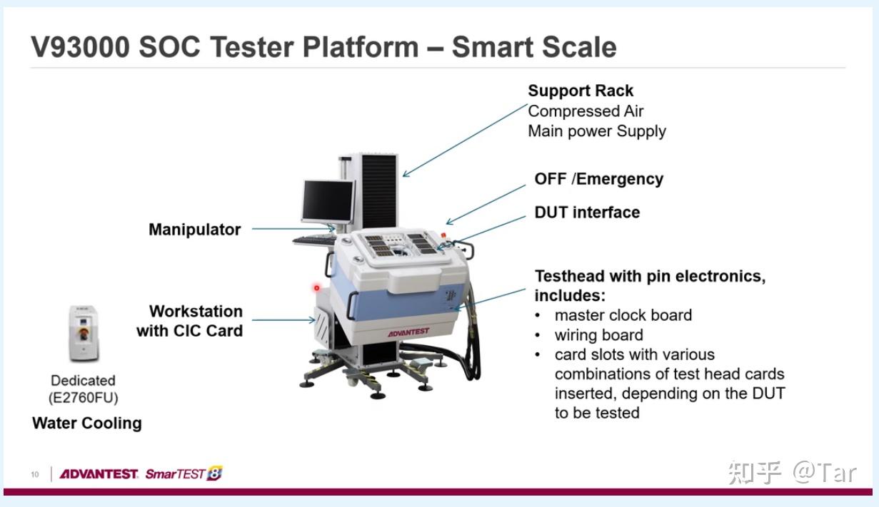 ATE学习记录_V93000入门(1)_测试硬件介绍 - 知乎