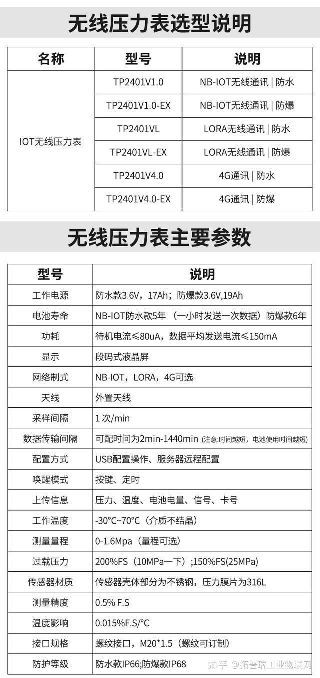 远传压力表｜TP2401V1.0-EV远传压力表 - 知乎