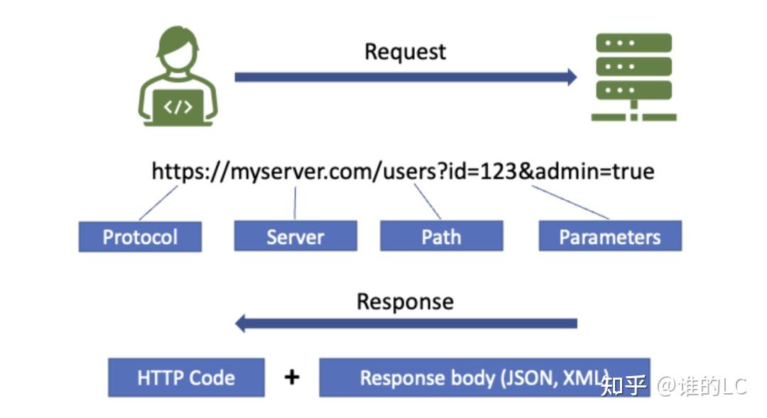 关于Spring 框架存在的Spring4Shell 0day漏洞 - 知乎