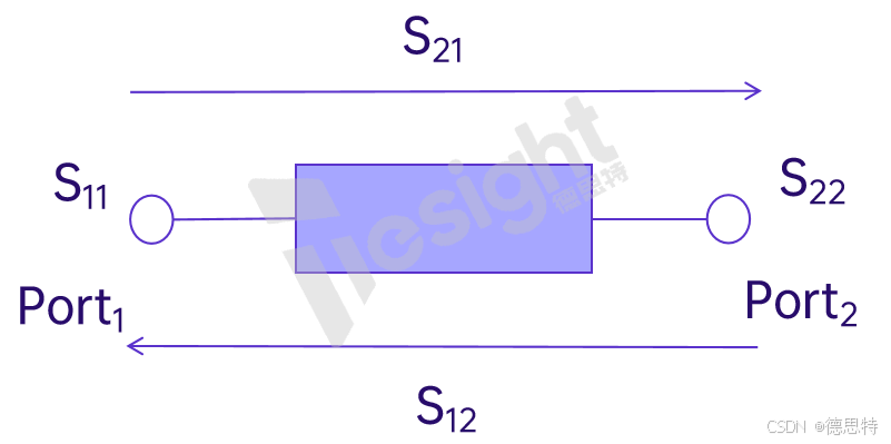 矢量网络分析仪（VNA）基础解析与应用指南（二） - 知乎