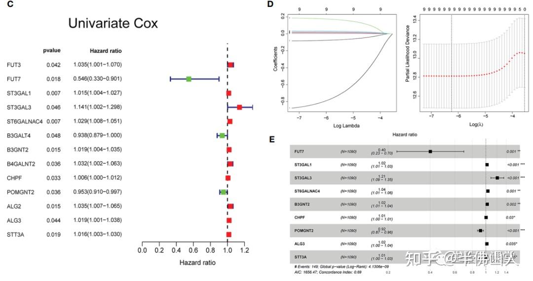 8+基于糖基化的生信分析，最近生信方向有一批新的热点，糖基化算其中之一。 - 知乎
