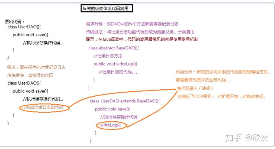 Spring AOP的实现原理及应用场景 - 知乎