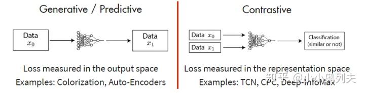 Contrastive learning和图表示学习 - 知乎