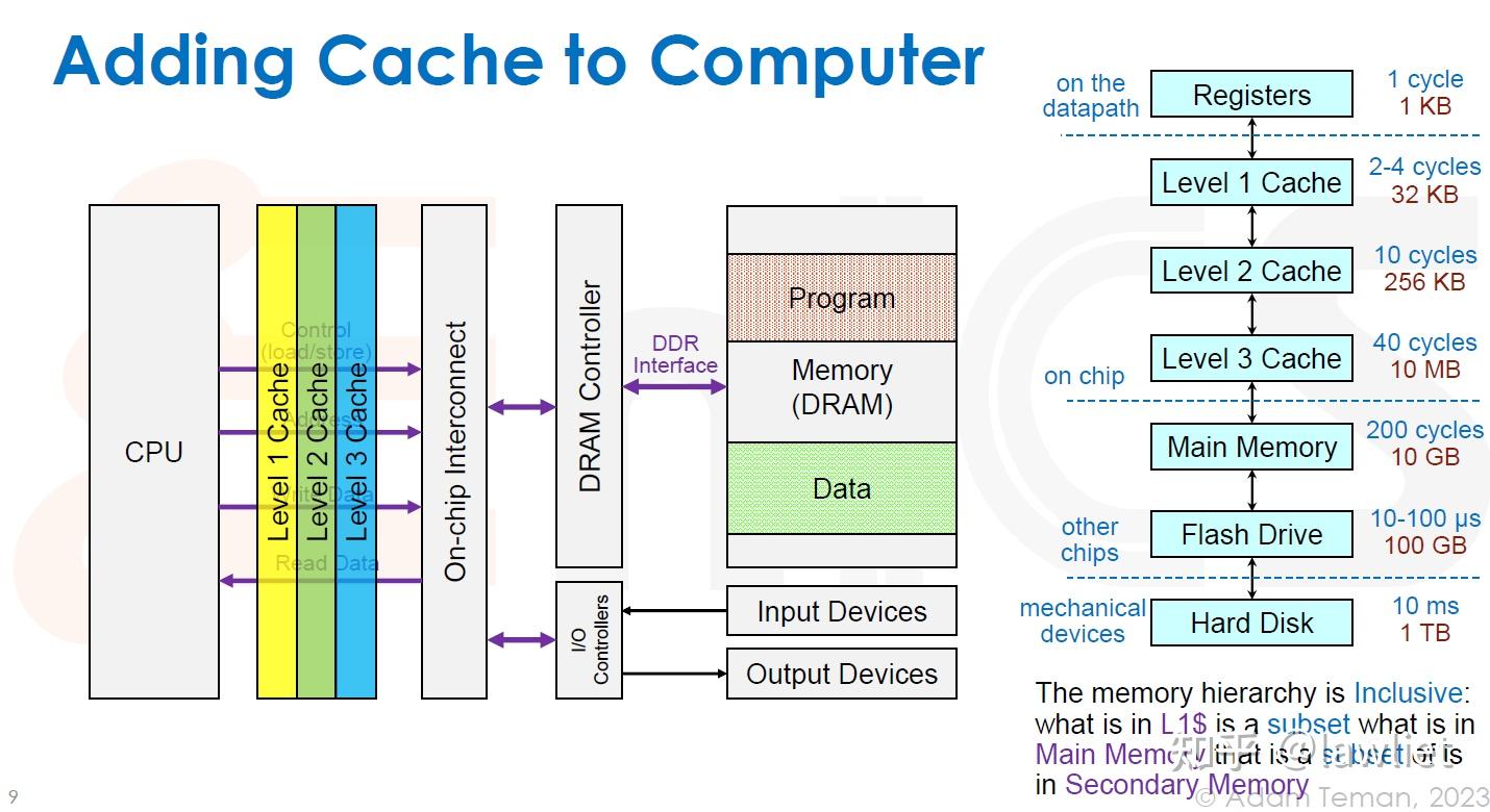 SoC 101（六）：Memory - 知乎