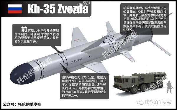万枚导弹换来一场空，深度分析为什么俄罗斯的导弹没打出效果 - 知乎