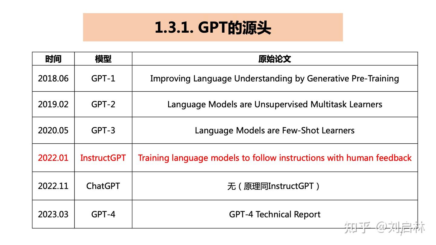 GPT-4的基础、原理和应用 - 知乎