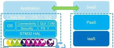 STM32家族介绍，覆盖STM32F、STM32H、STM32L全系列 - 知乎