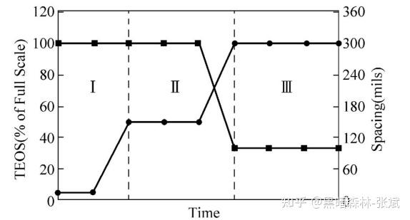 纳米集成电路制造工艺-第四章（电介质薄膜沉积工艺） - 知乎