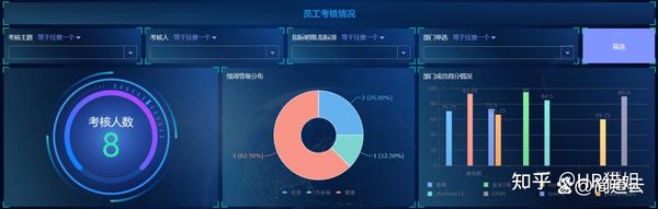 KPI是什么意思？KPI绩效考核怎么做 - 知乎