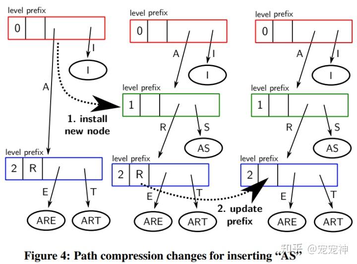 The ART of Practical Synchronization - 知乎