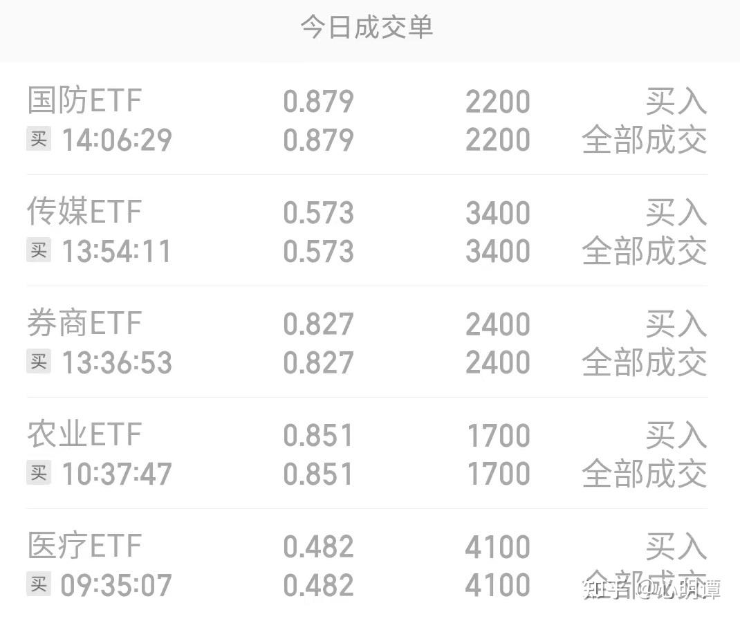 ETF网格交易实盘20221220 - 知乎