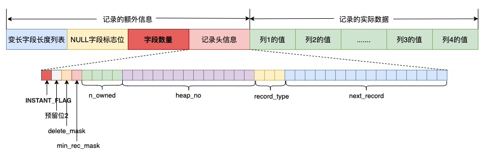 MySQL 8.0 Instant Add Column功能解析 - 知乎