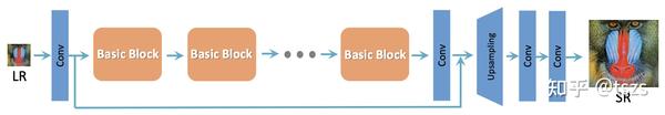 SRGAN系列图像超分 - 知乎