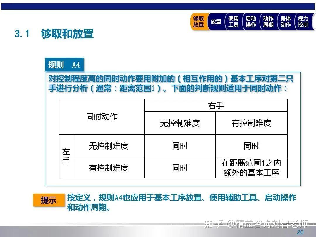 分享一个MTM-UAS《基本工序通用分析》方法 - 知乎