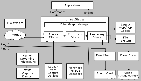 OBS 源码分析- 采集方案之一 （摄像头采集） - 知乎