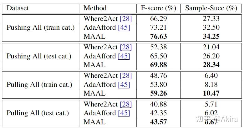 MAAL 详细解读 - 知乎