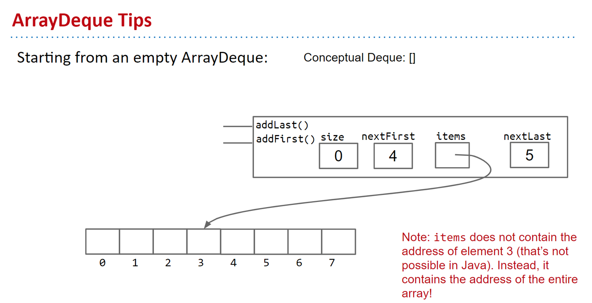 CS61b Spring21 Projcet01笔记 - 知乎