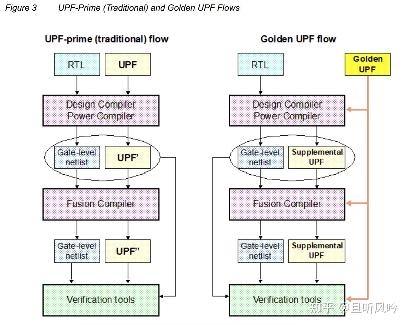 Fusion Compiler User Guide - 知乎