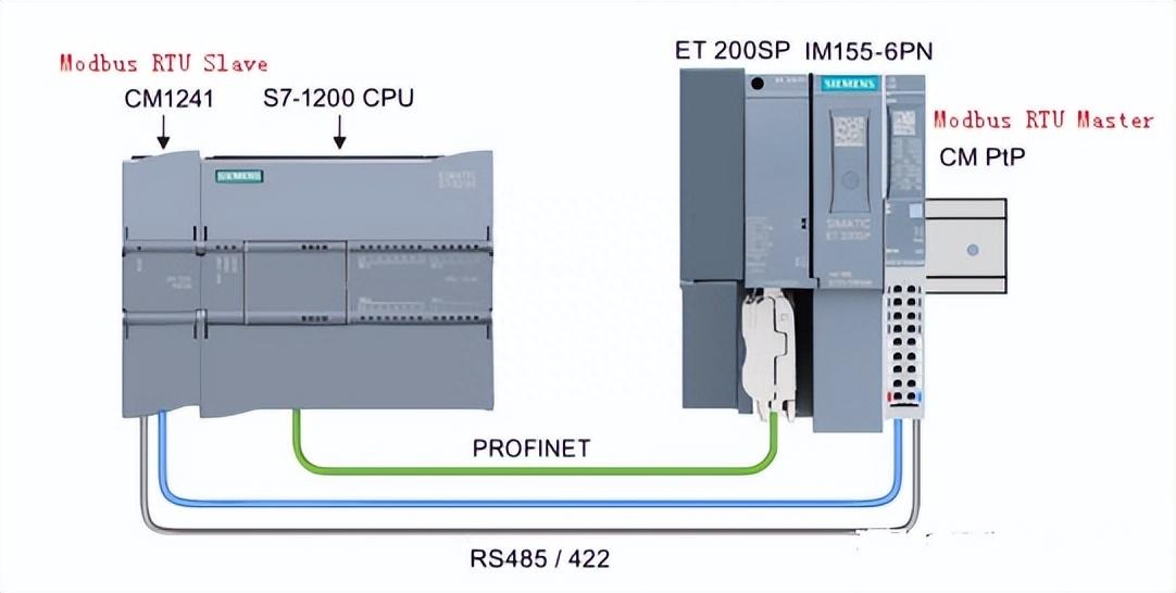 博途Modbus RTU通信如何编程？ - 知乎